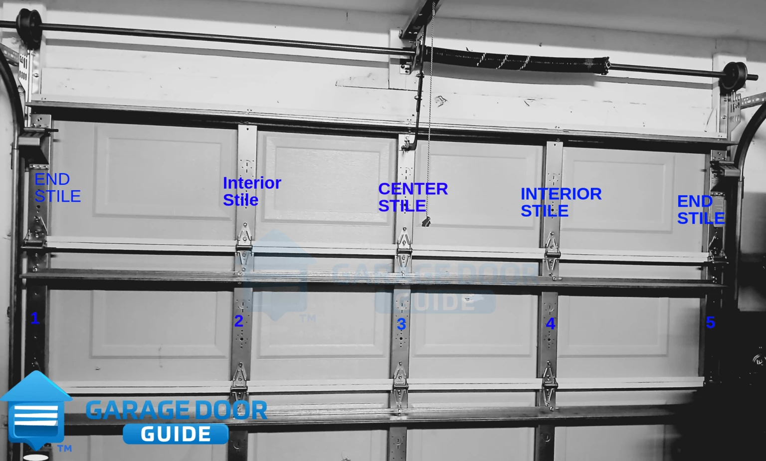 Center Stile Reinforcement: Top Reasons Your Garage Door Stiles Get ...