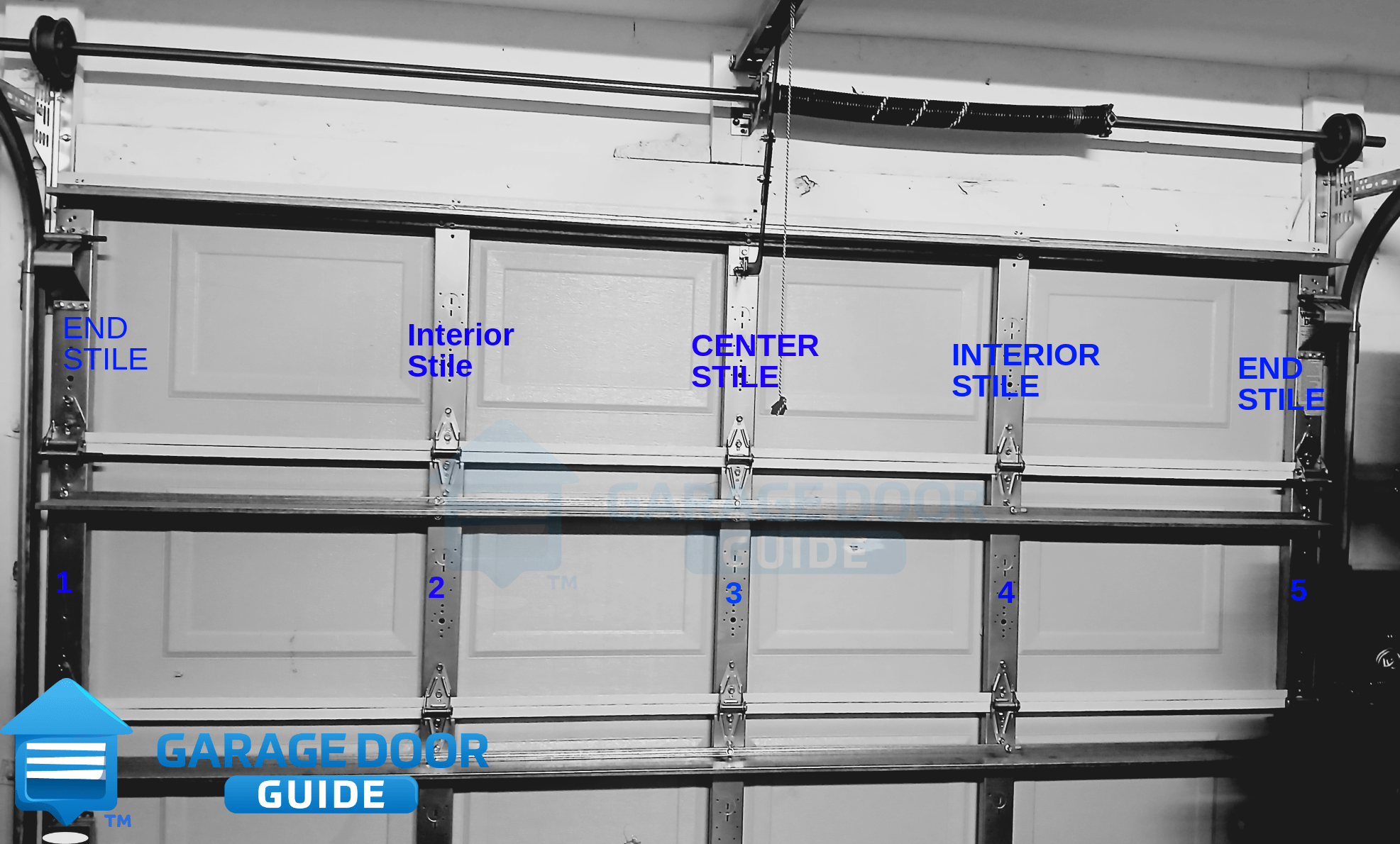 Center Stile Reinforcement: Top Reasons Your Garage Door Stiles Get ...